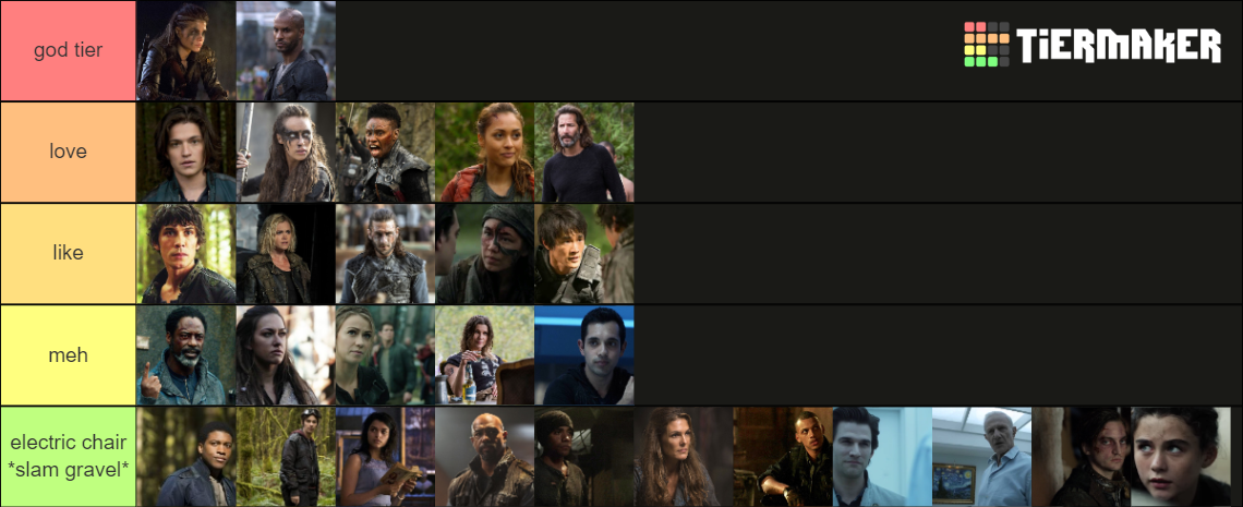 The 100 character Tier List (Community Rankings) - TierMaker