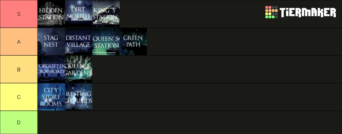 Hollow knight stag station Tier List (Community Rankings) - TierMaker