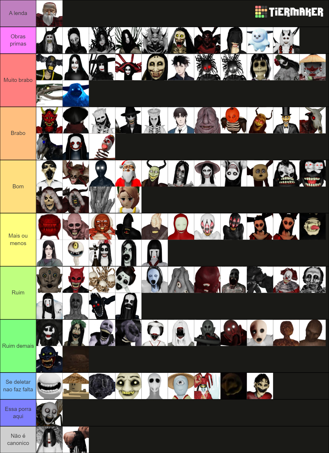 The Mimic (Roblox) - All Characters Tier List (Community Rankings ...