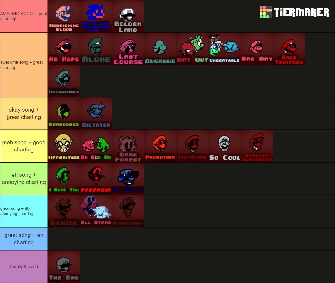 Friday Night Funkin: Mario's Madness V2 Tier List (Community Rankings ...