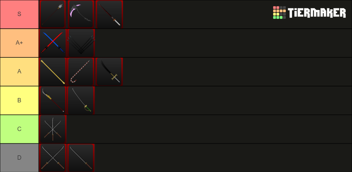 Adventure Piece Sword Tier List (Community Rankings) - TierMaker