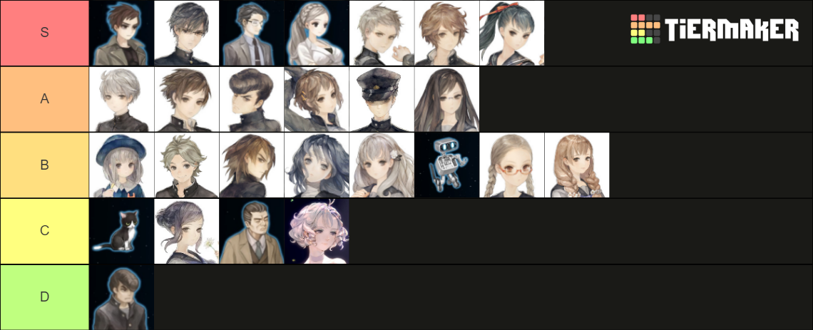 13 Sentinels: Aegis Rim Characters Tier List (Community Rankings ...