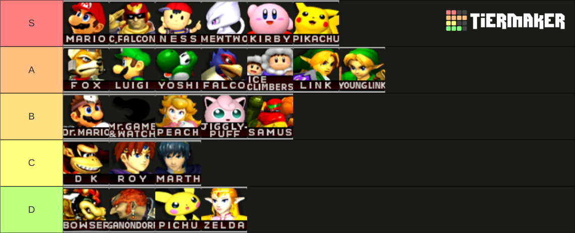 Smash Melee Tier List (Community Rankings) - TierMaker