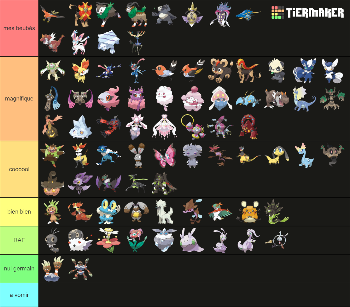 All Generation 6 Pokemon (Inc. Forms & Megas) Tier List (Community ...