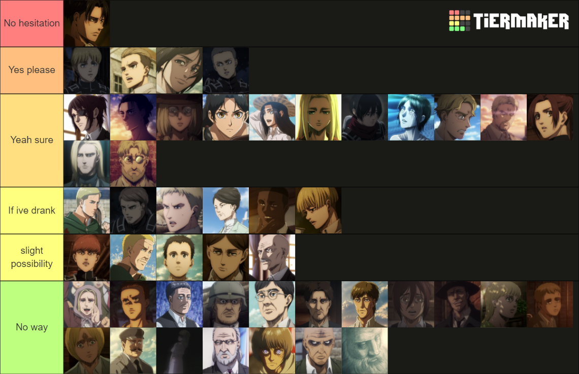 AOT Characters (Anime) Tier List (Community Rankings) - TierMaker