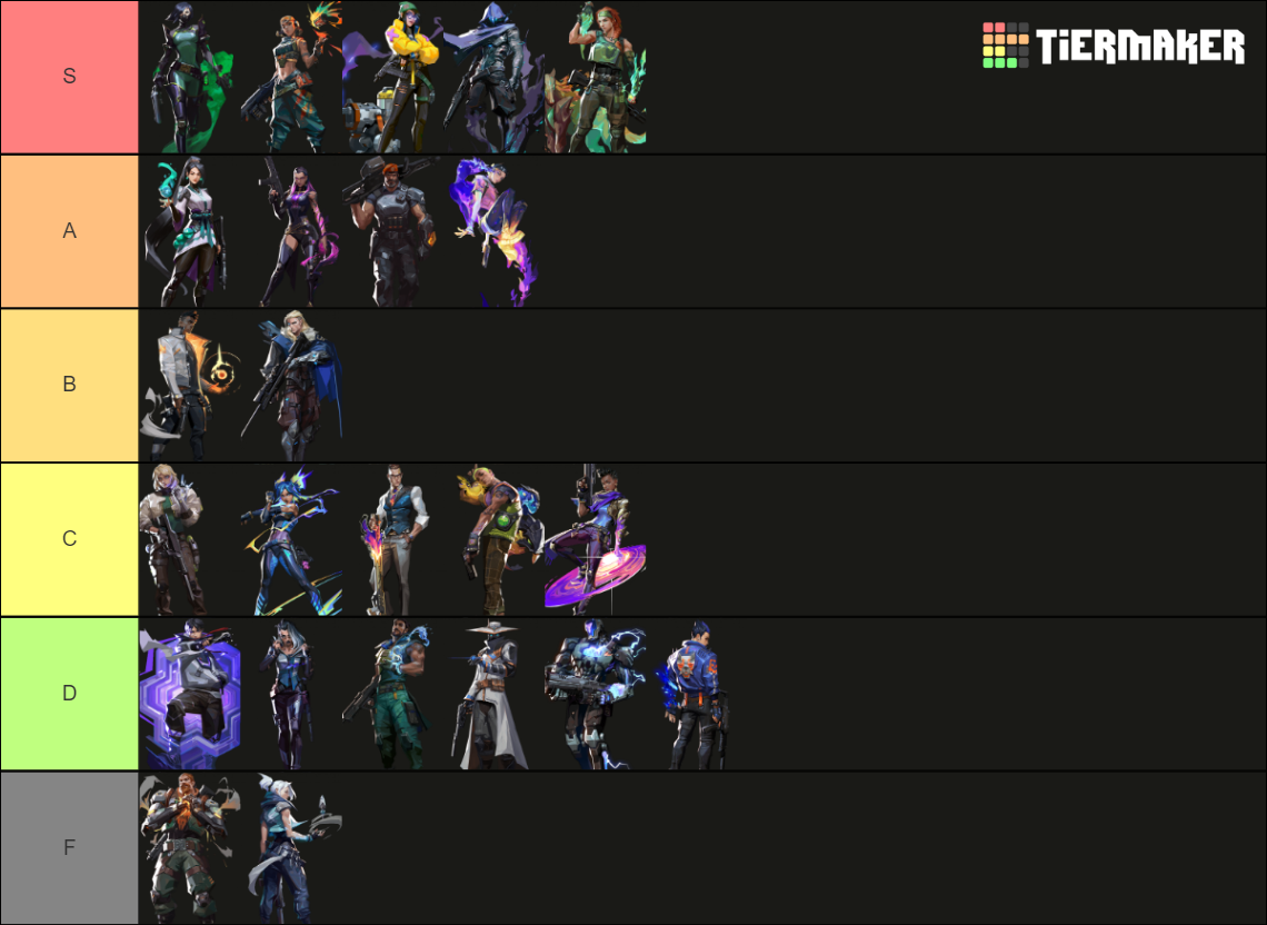 Recent Valorant Tier Lists - TierMaker