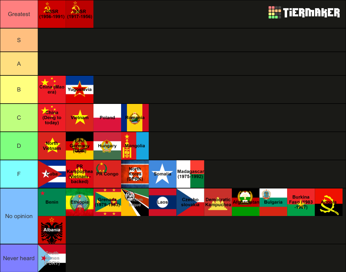 All communist ML countries Tier List (Community Rankings) - TierMaker