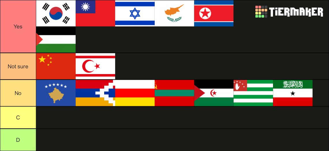 Do I recognise these states with limited recognition? Tier List ...