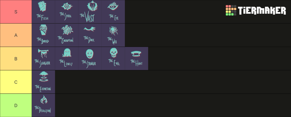 The Magnus Archives Entities vibe ranking Tier List (Community Rankings ...
