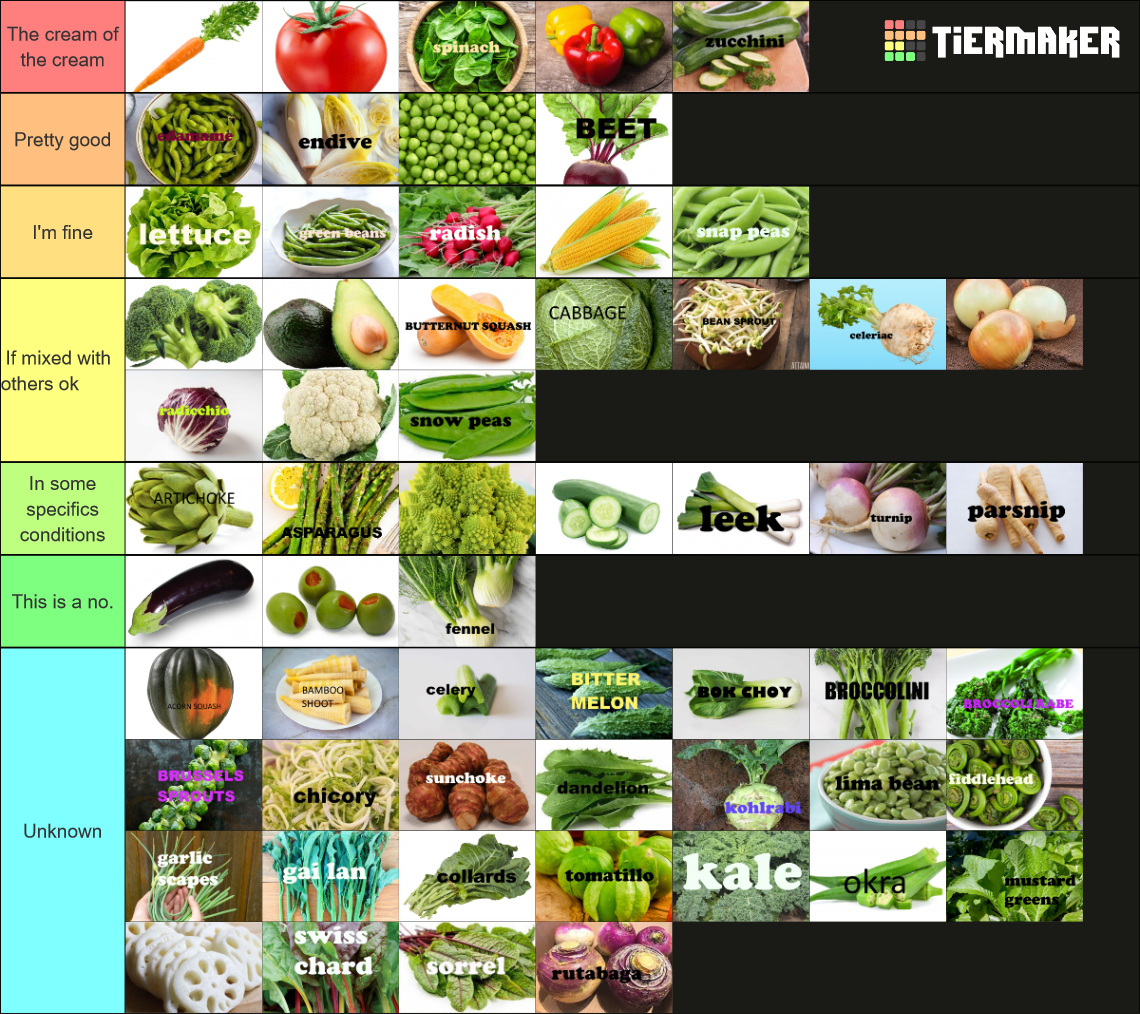 Best Vegetables Comprehensive Tier List (Community Rankings) - TierMaker