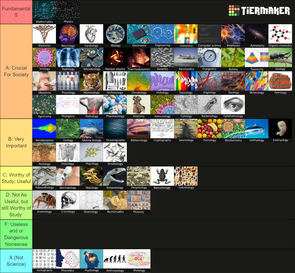 Branches of science Tier List (Community Rankings) - TierMaker