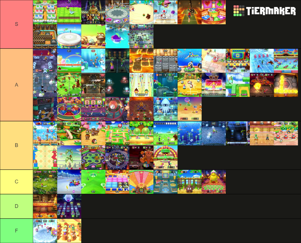 Recent Mario Party Tier Lists - TierMaker