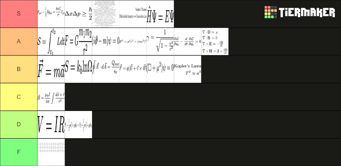 Physics Equations Tier List (Community Rankings) - TierMaker