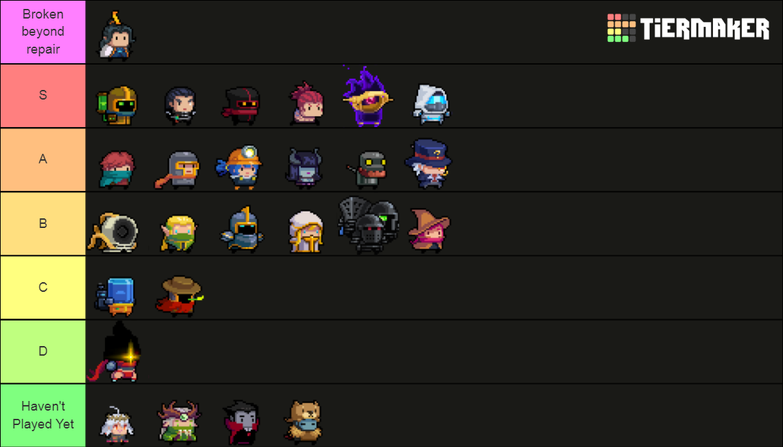 Soul Knight Characters Version 5.0.4 Tier List (Community Rankings ...