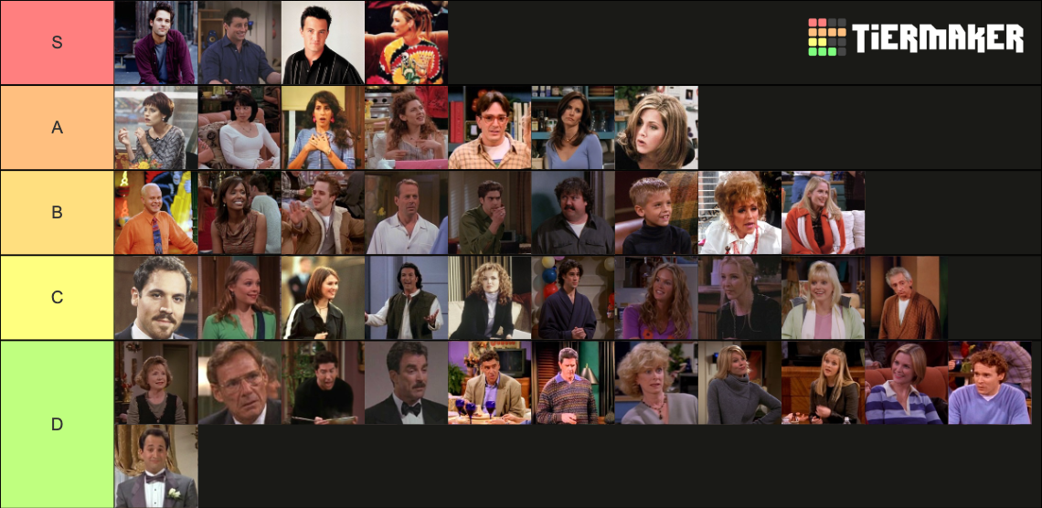 Friends Characters Tier List (Community Rankings) - TierMaker