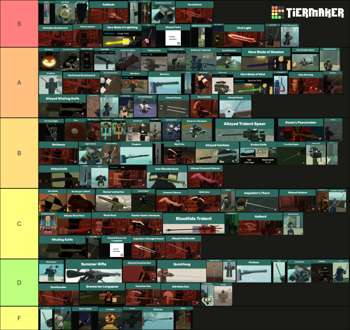 Every Deepwoken Weapon Tier List (Community Rankings) - TierMaker