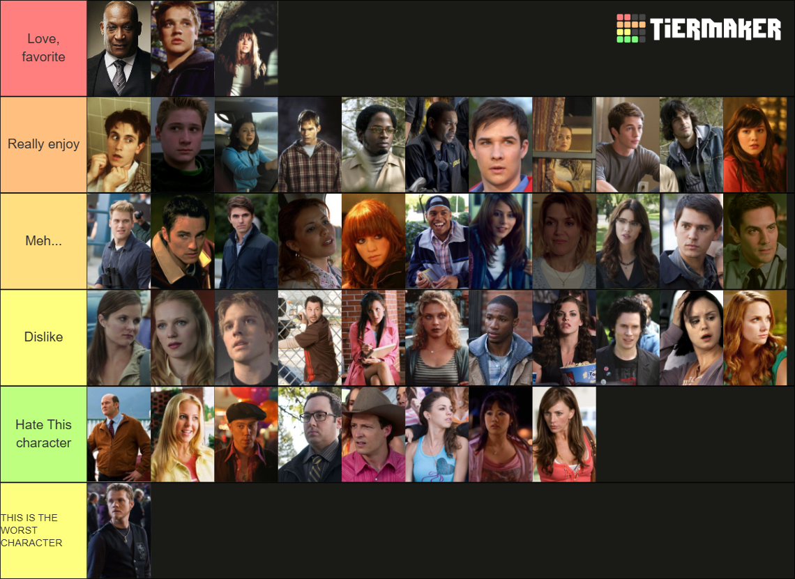 Final Destination Characters Tier List (Community Rankings) - TierMaker