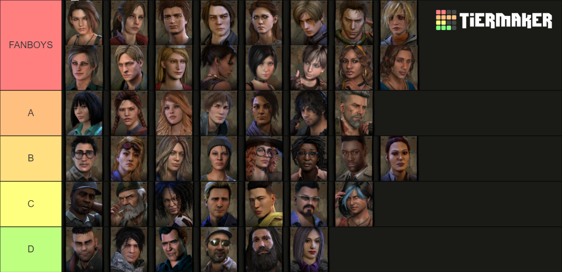 All Dead By Daylight Characters [Chapter 27] Tier List (Community ...