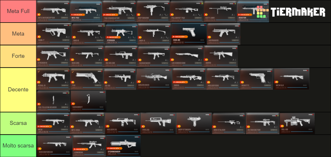 Armi Warzone 2024 (season 1) Tier List (Community Rankings) - TierMaker