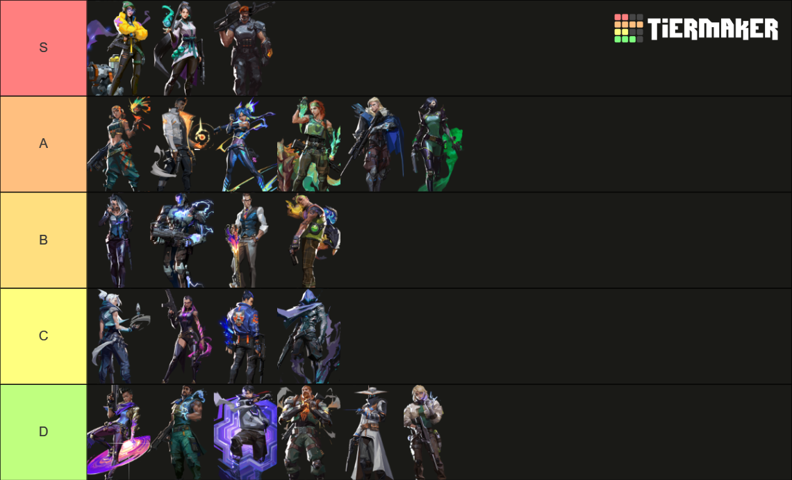 Recent Valorant Tier Lists - TierMaker
