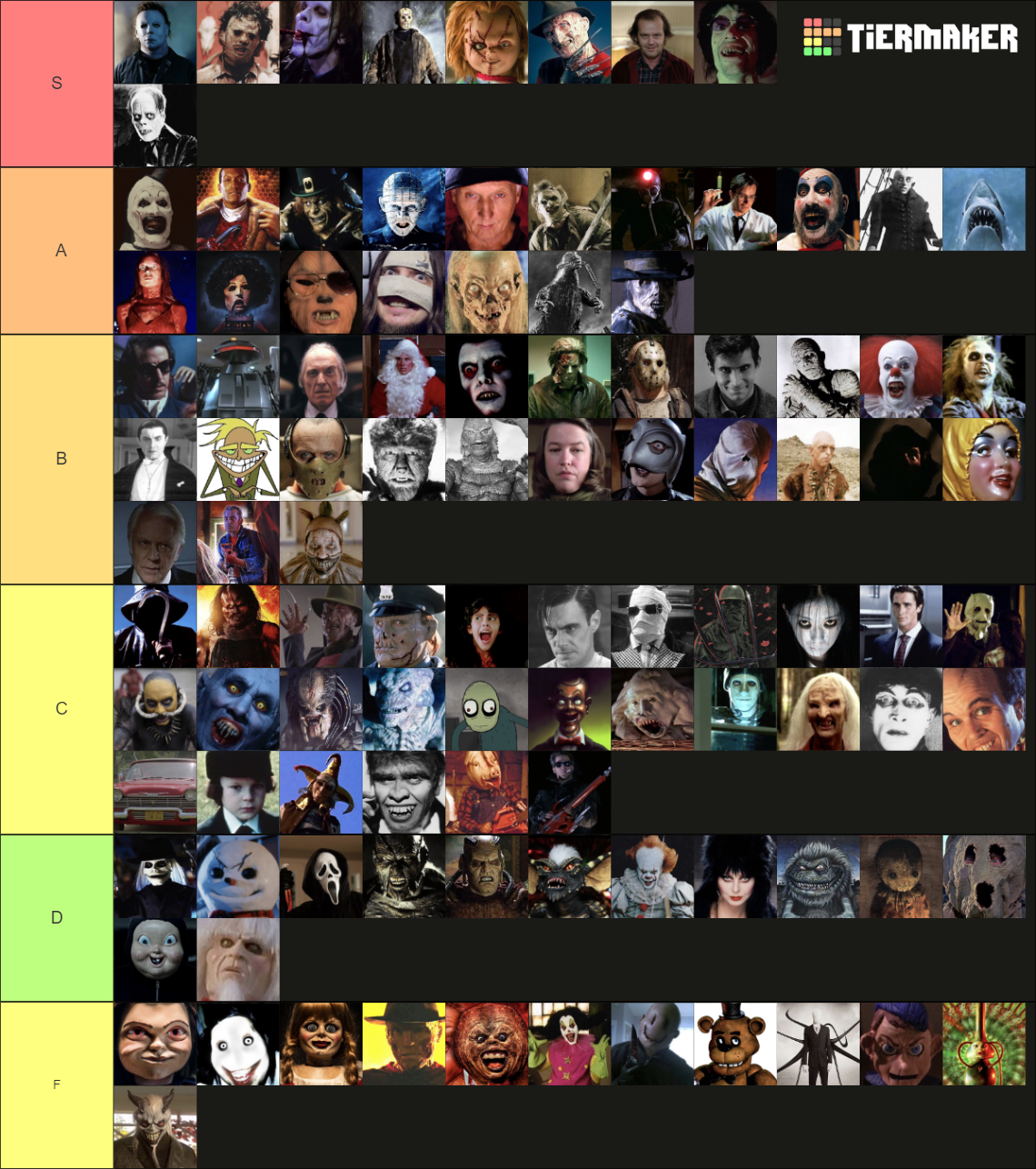 Horror Characters Tier List (Community Rankings) - TierMaker