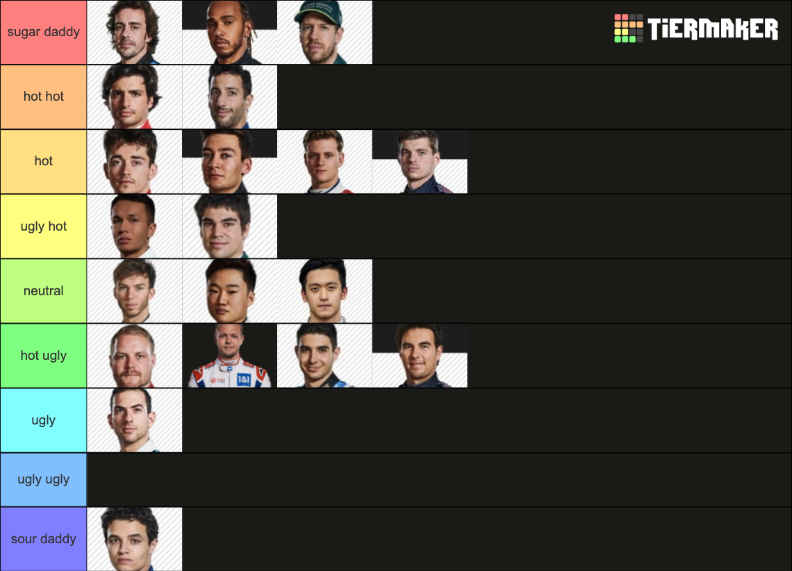 ugly, hot, ugly hot or hot ugly? Tier List (Community Rankings) - TierMaker