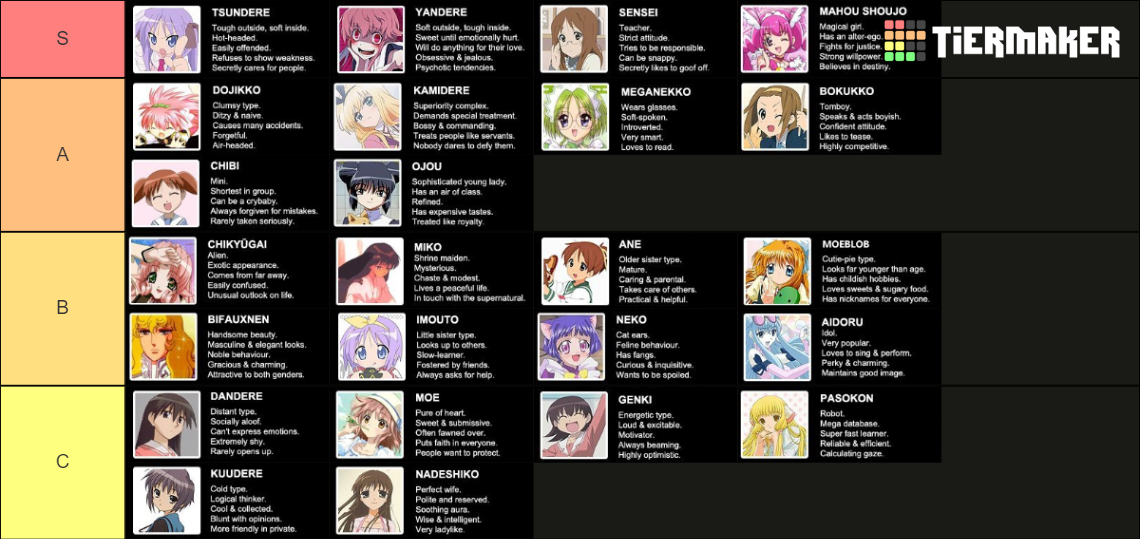 Anime Girl Archetypes Tier List (Community Rankings) - TierMaker