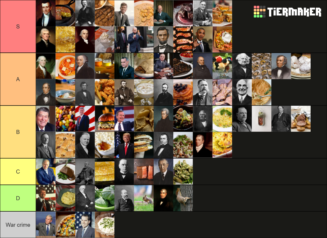 Presidents Favorite Foods Tier List (Community Rankings) - TierMaker