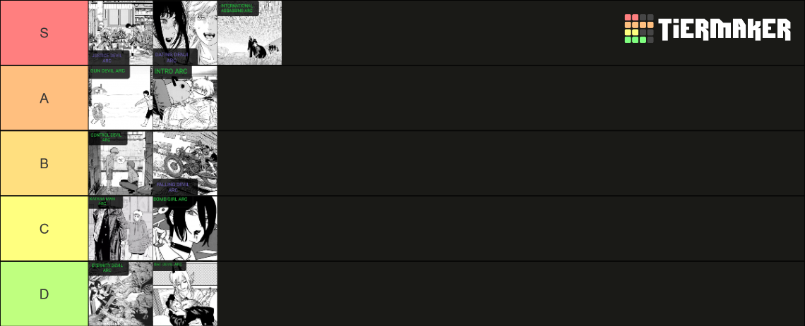 Chainsaw Man STORY ARCS (parts 1 & 2) Tier List (Community Rankings ...