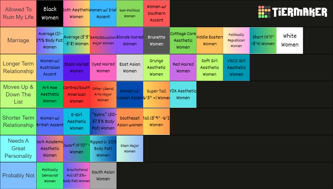 Types of Women Tier List (Community Rankings) - TierMaker