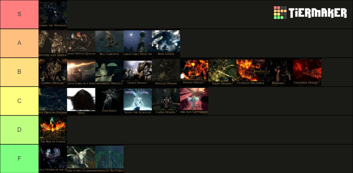 Dark Souls Remastered Bosses Tier List (Community Rankings) - TierMaker