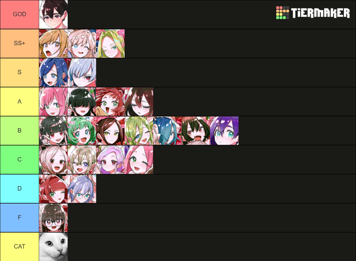 100 Girlfriends 26 Girlfriends, Rentarou, Colored Tier List (Community ...