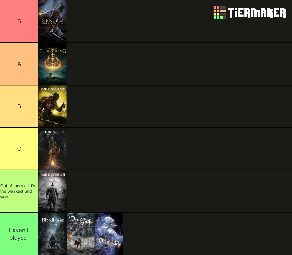 FromSoftware Souls Type Games Tier List (Community Rankings) - TierMaker