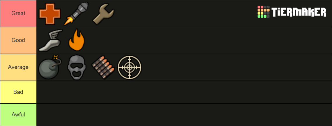 Team Fortress 2 classes Tier List (Community Rankings) - TierMaker