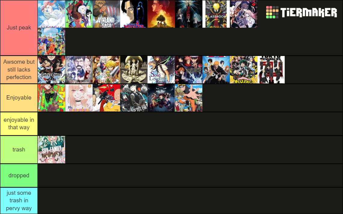 A on ranking every anime i watched Tier List (Community Rankings ...