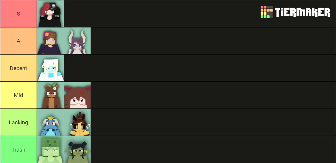 Best FapCraft Characters Tier List (Community Rankings) - TierMaker