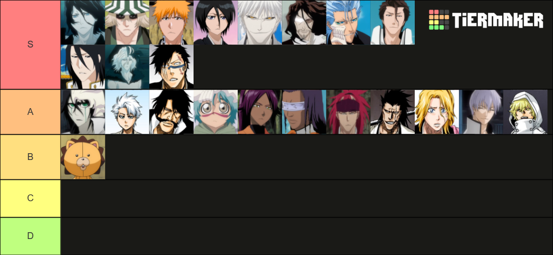 Bleach Characters Tier List (Community Rankings) - TierMaker