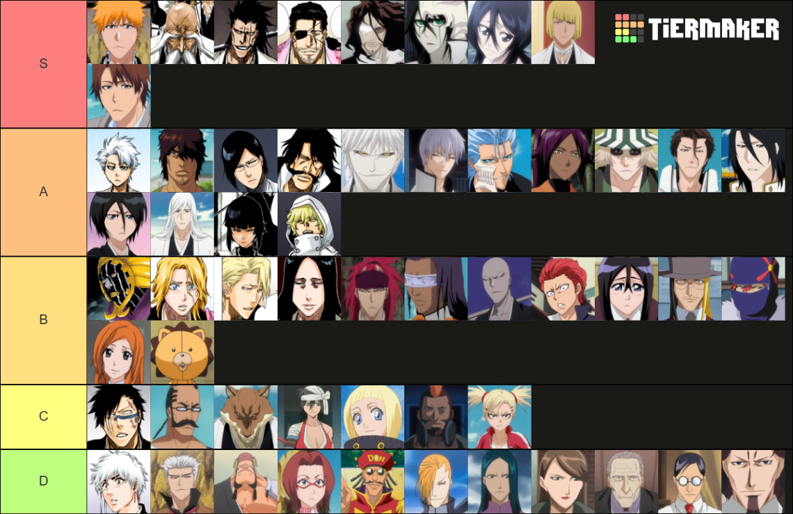 Bleach Characters Tier List (Community Rankings) - TierMaker