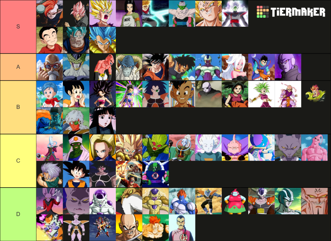 Recent Dragon Ball Z Tier Lists - TierMaker