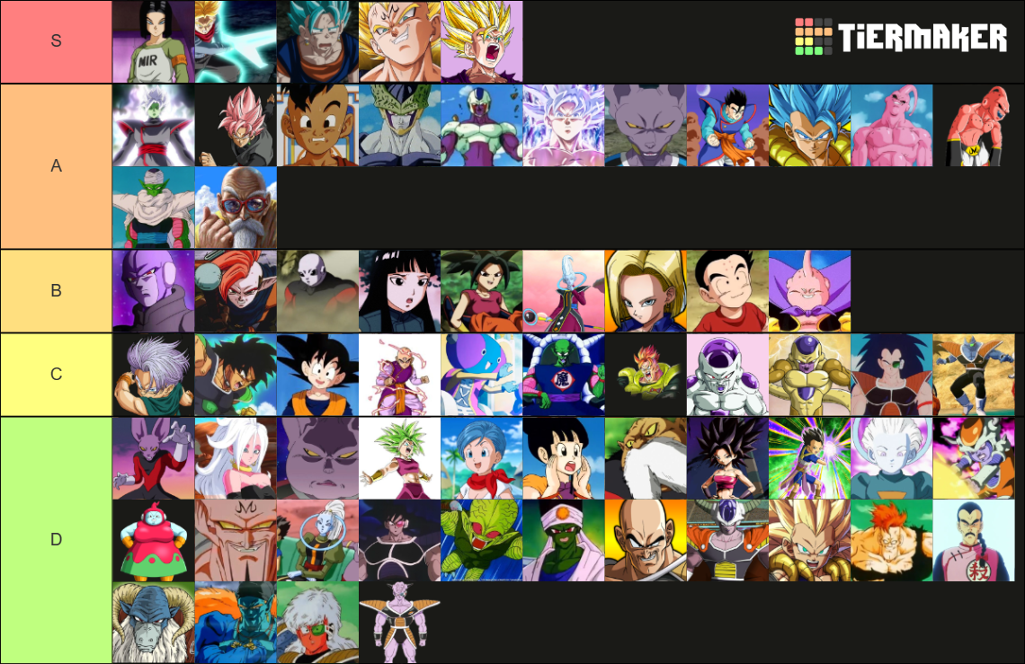 Recent Dragon Ball Z Tier Lists - TierMaker