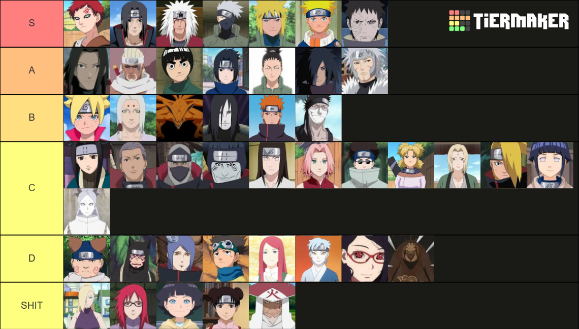 Naruto Tier List (Community Rankings) - TierMaker