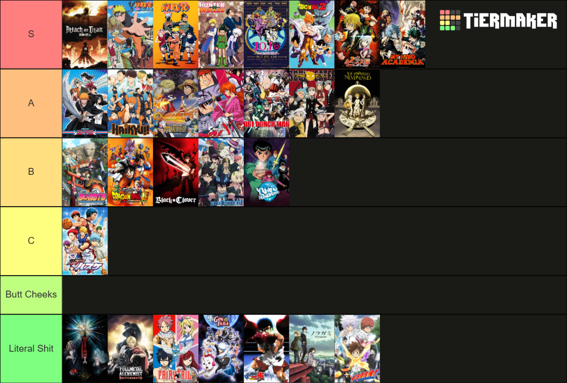 Shonen Anime Tier List (Community Rankings) - TierMaker