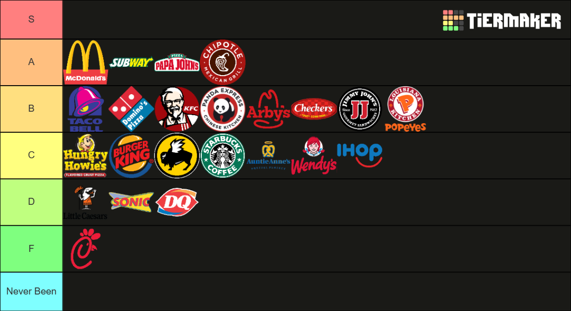 (70+) The Ultimate Fast Food Restaurant Tier List (Community Rankings ...