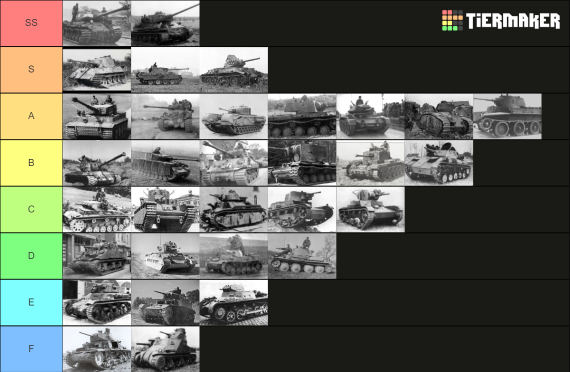 Tanks of WW2 Tier List (Community Rankings) - TierMaker