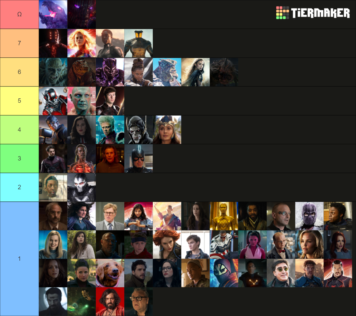 MCU Characters Tier List (Community Rankings) - TierMaker