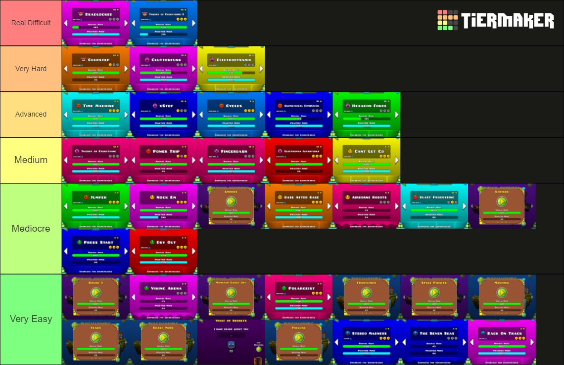 All Geometry Dash Game Levels Tier List (Community Rankings) - TierMaker