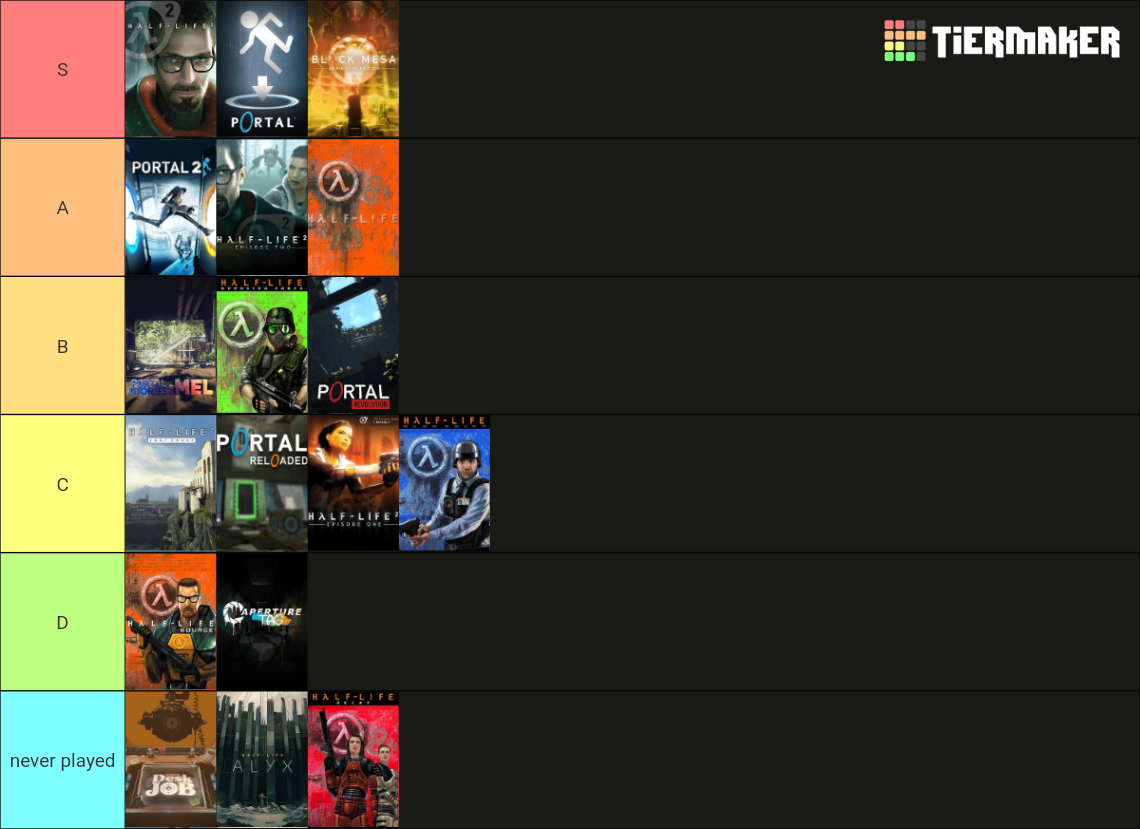 Half-Life Universe Games and Spin-offs Tier List (Community Rankings ...