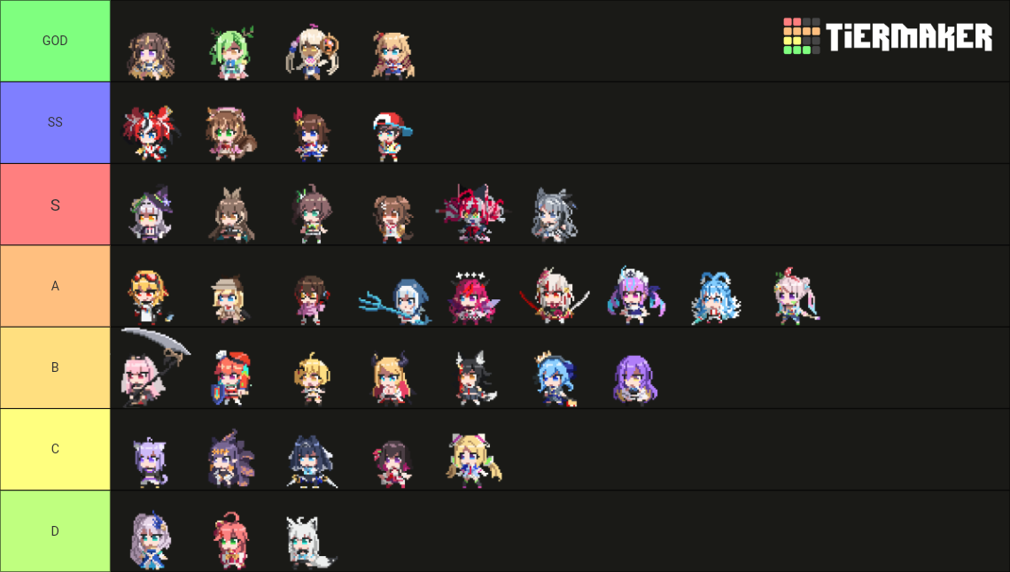 HoloCure Characters v0.7 Tier List (Community Rankings) - TierMaker