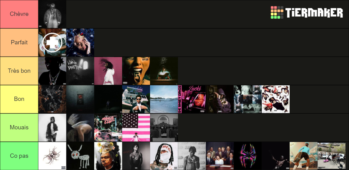 Antagonist tour Paris Tier List (Community Rankings) - TierMaker