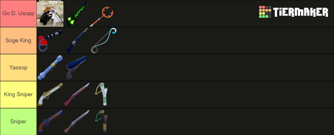 Blox Fruits Guns Tier List (Community Rankings) - TierMaker